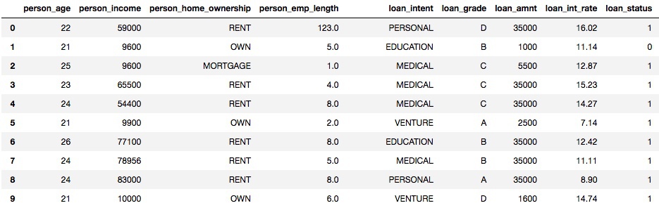 Les 10 bibliothèques Python qu'un Data analyst doit connaître